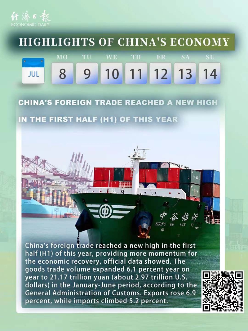 Highlights of China's economy: China's foreign trade reached a new high ...